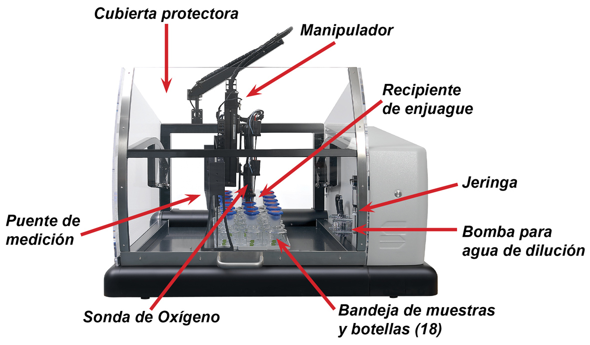 ANALIZADORES ROBÓTICOS - bdinstruments